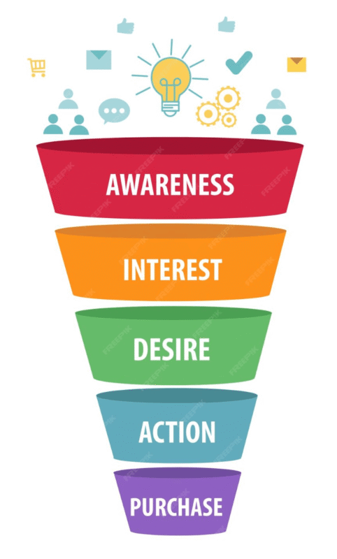 Apa Itu Marketing Funnel? Panduan Strategi Marketing Funnel Efektif untuk Bisnis Anda